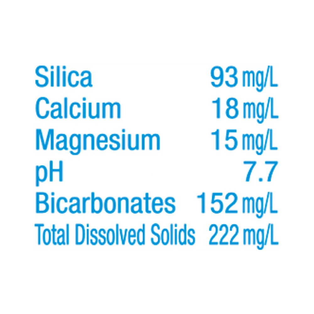 Fiji Water Nutrition Label Sugar Content And Calories On Wine Labels?